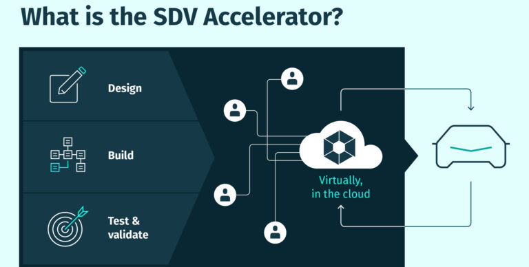 HERE and AWS launch SDV Accelerator to speed up software-defined ...